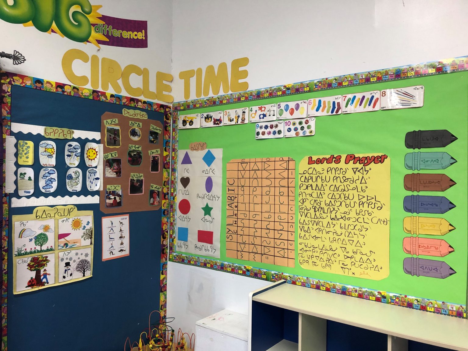 Culture and Language - First Nation Early Learning Collaboration Website